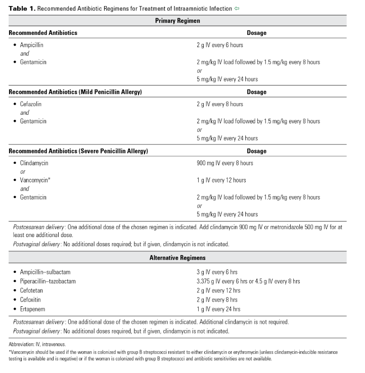 What does it mean to develop chorioamnionitis during labor?
