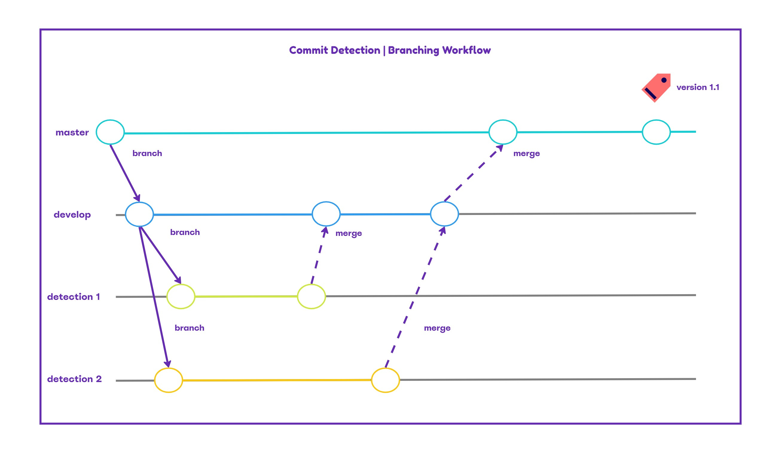 Detection as Code - by Panagiotis Gkatziroulis
