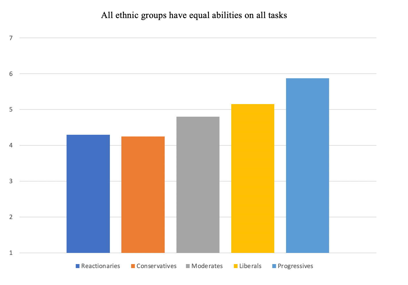 Equalitarianism & Its Consequences - Aporia
