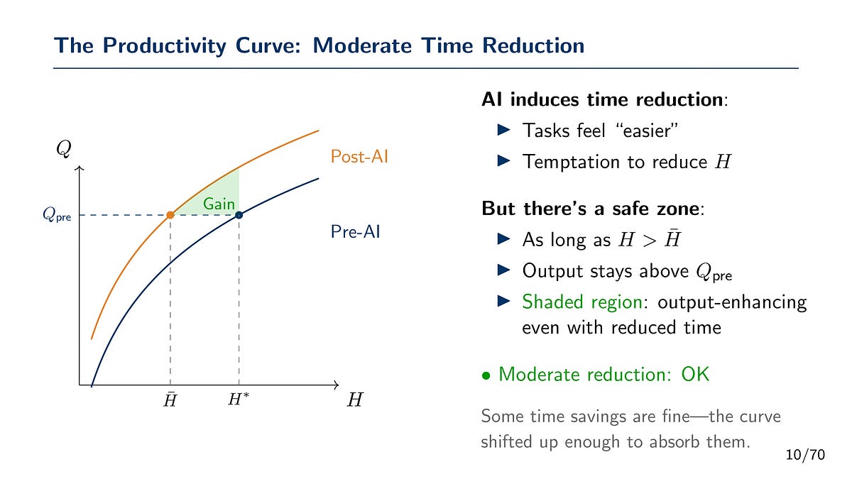 tasks performed by the production function