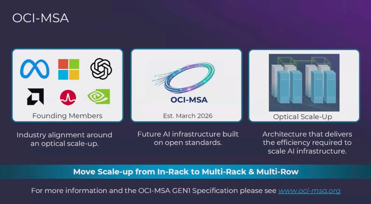 OFC 2026 Summary: How Silicon Photonics, CPO, OCI, and OCS Are ...