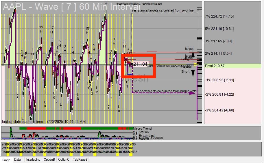 One 10-Minute Daily Routine With the Fractal That Beats Technical Indicators (All Free)