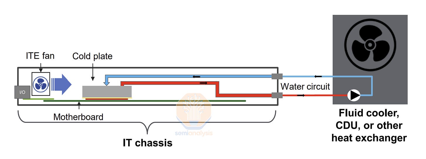 Datacenter Anatomy Part 2 – Cooling Systems