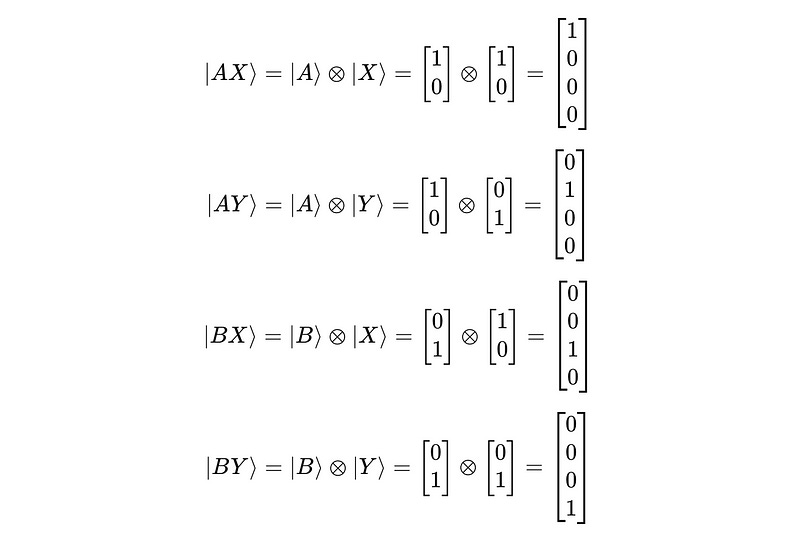 The Mathematics Of Entangled Qubits - by Dr. Ashish Bamania