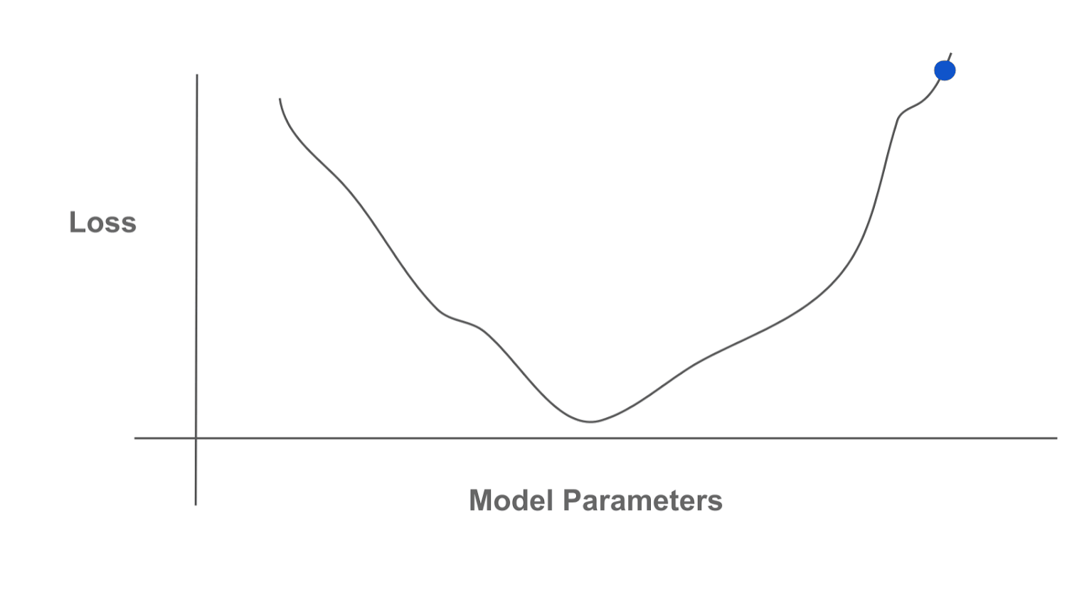 Automatic Prompt Optimization - by Cameron R. Wolfe, Ph.D.