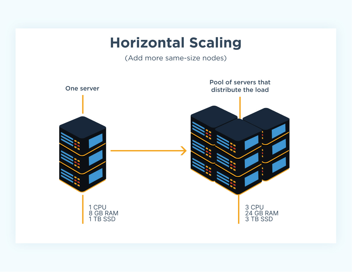 SQL vs NoSQL: Choosing the Right Database Before It Chooses Your Fate