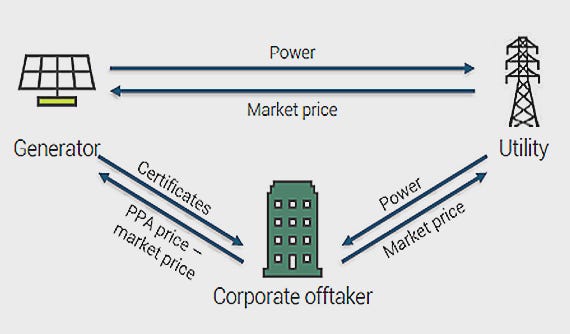 Understanding Financial Hedging for renewable energy projects: A Guide ...