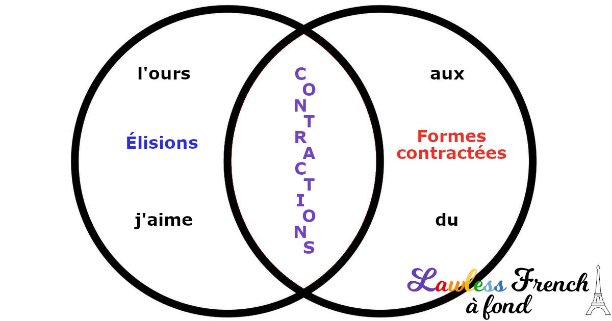 French Contractions à fond - by Laura K Lawless
