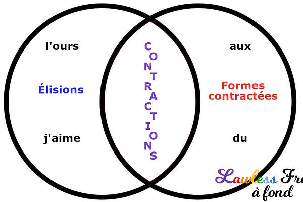 Lawless French à fond | Substack
