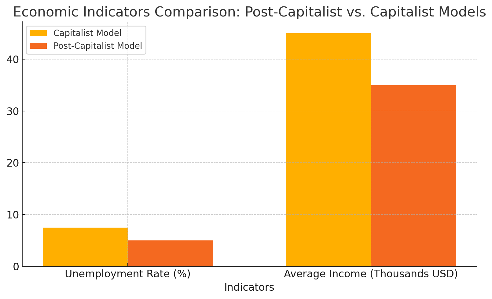 “Late Stage Capitalism: A Structural and Societal Decline”
