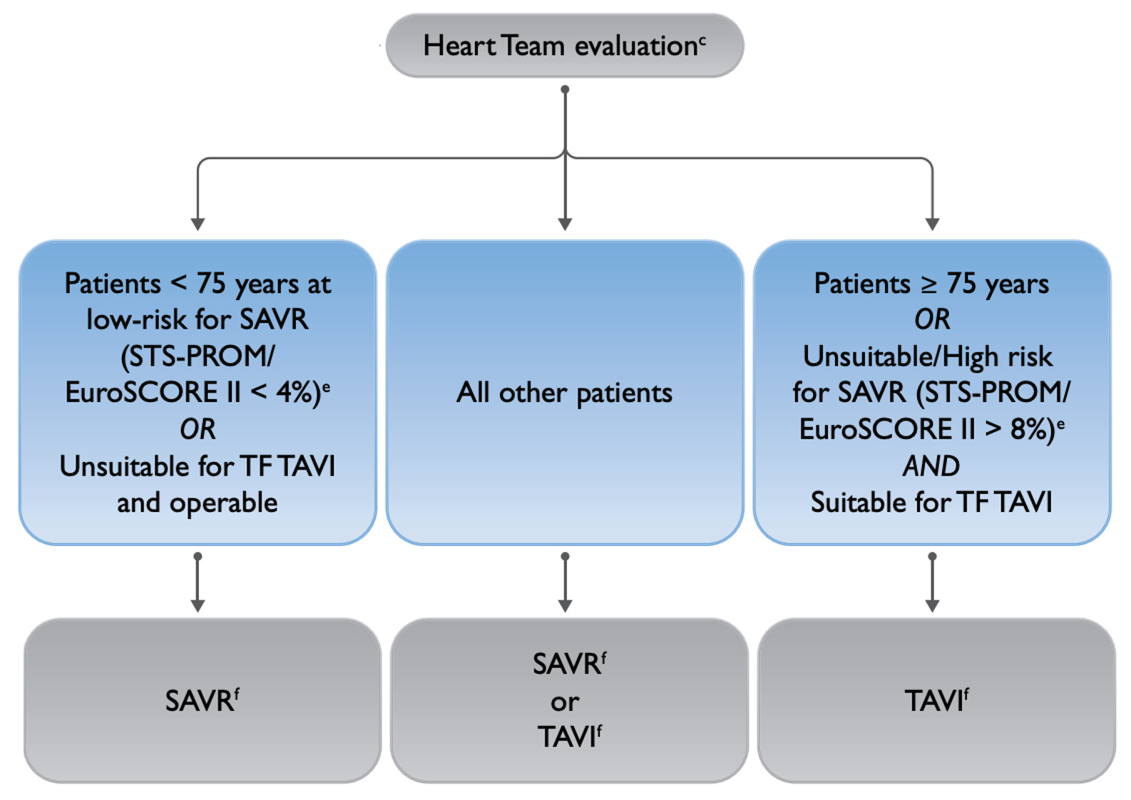 🫀#26 Aortálna stenóza a TAVI: kedy, komu a ako?