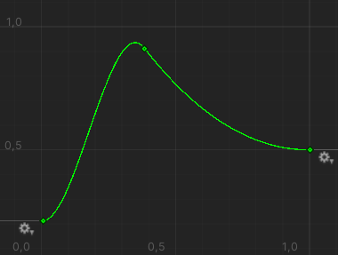 Using Unity Animation Curves for Anything except Animation