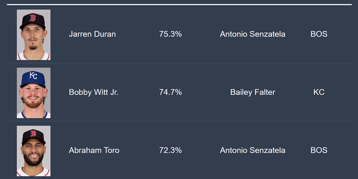 MLB Beat the Streak Picks - by Sean Nickell