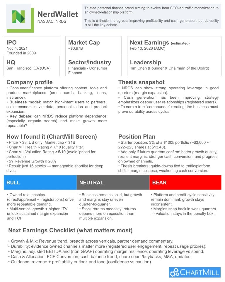 NerdWallet (NRDS): Platform Compounder in the Making or Still a “Google ...