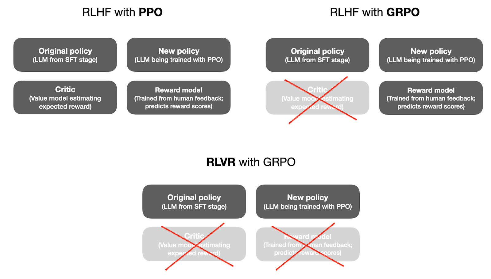 The State of Reinforcement Learning for LLM Reasoning
