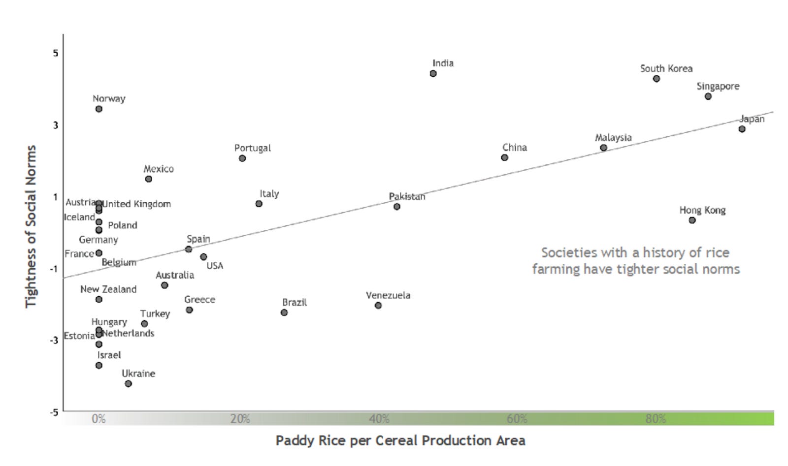 How Bread vs Rice Molded History - by Tomas Pueyo
