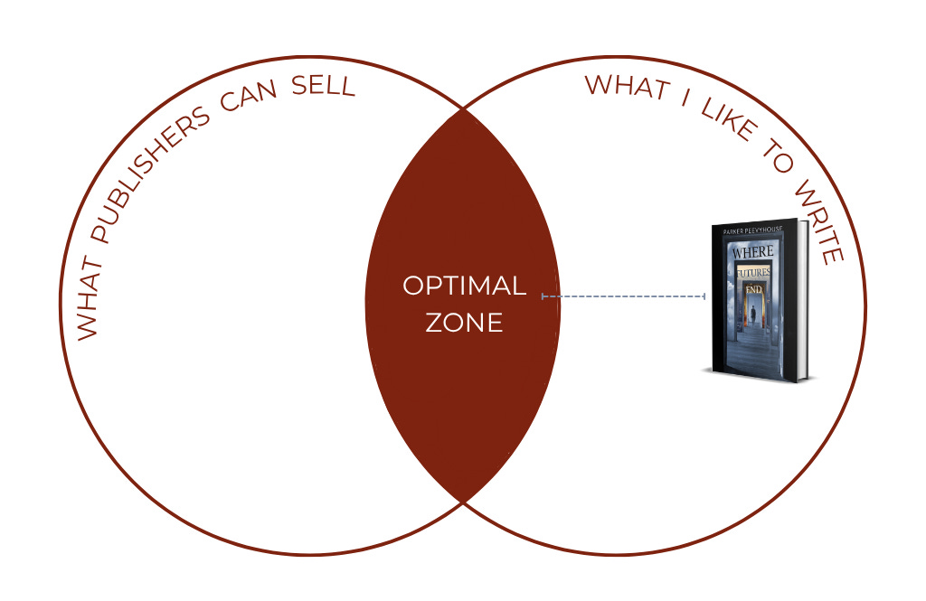 Why I Hate The “Optimal Zone” Theory of Publishing (Even Though It ...
