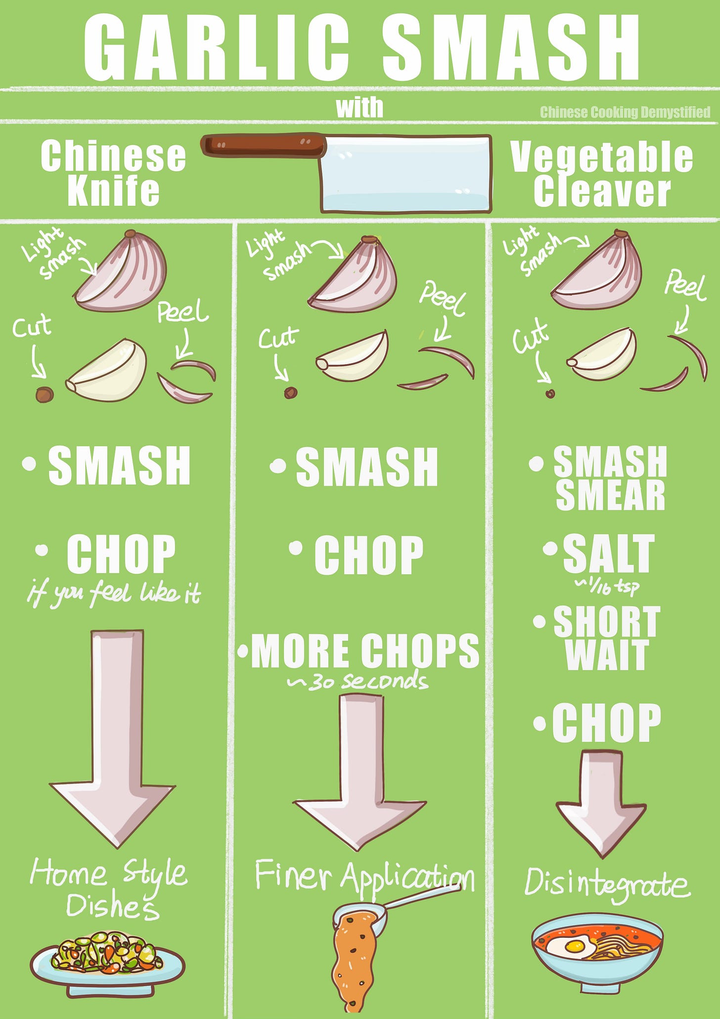 The Chinese Garlic Smash