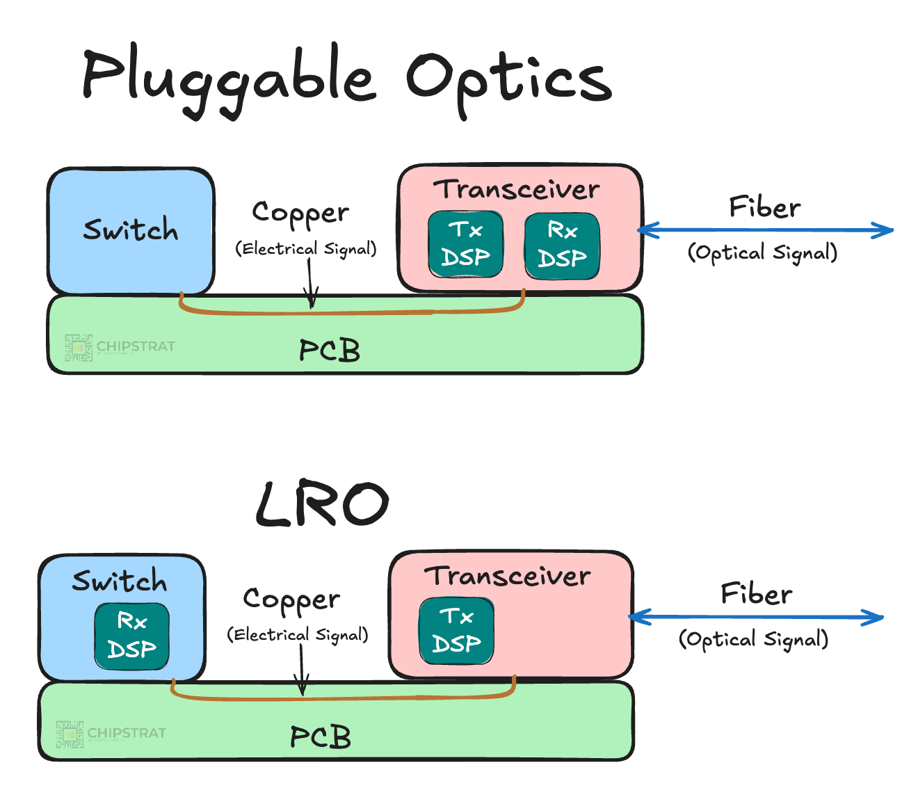 Optics Primer, Part 2: LRO & LPO. - by Austin Lyons