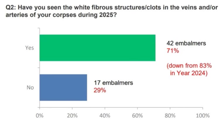 The "Calamari Clots" Have NOT Disappeared