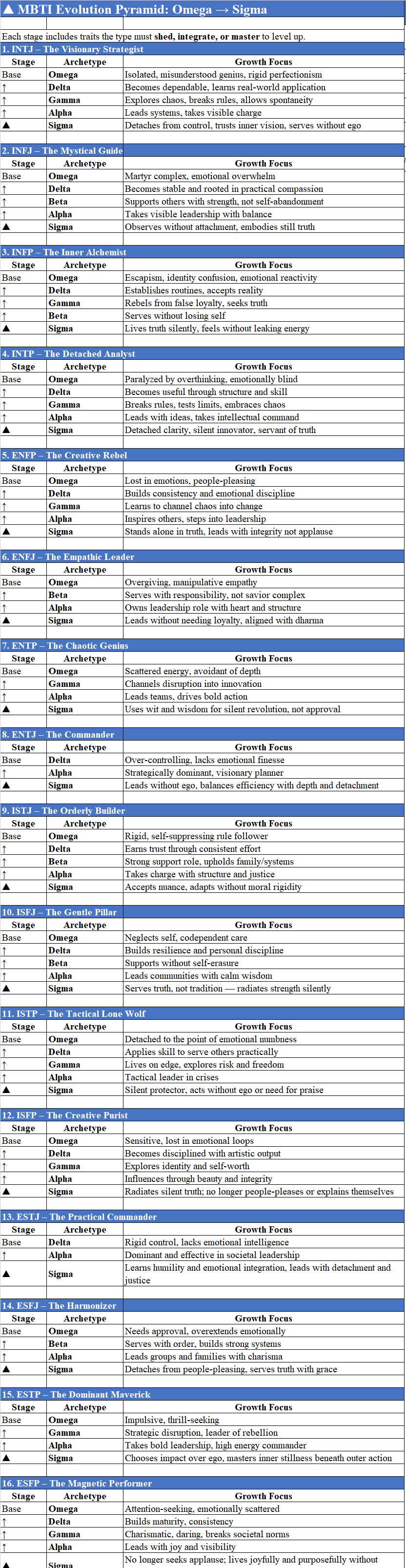 Sigma INFJ And Sigma INFP - by RVSwamy Rudriah