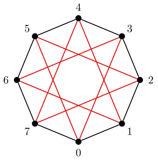 Surfaces and sequence graphs - by Richard Green