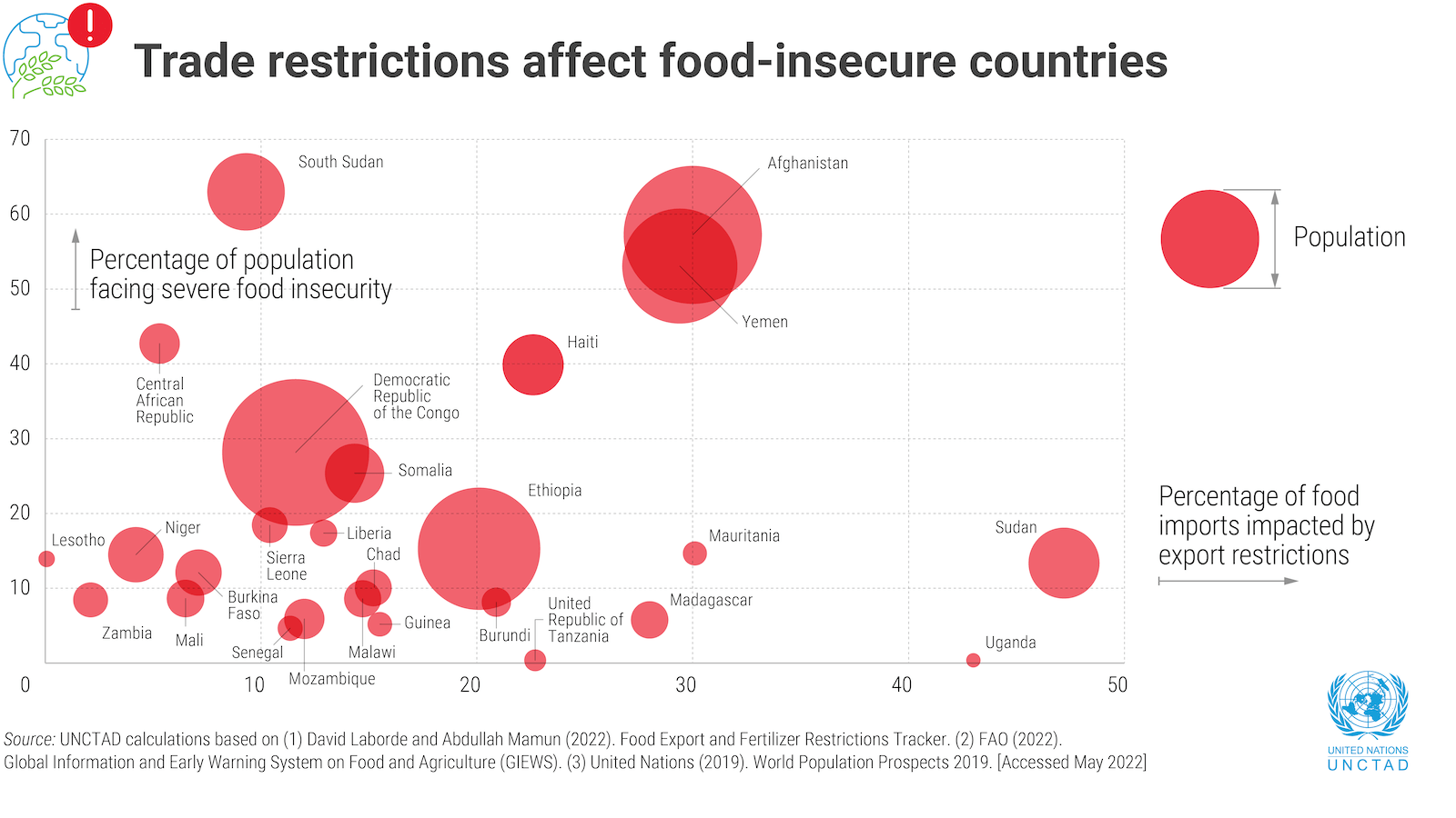 How Trump's war could ravage global food security