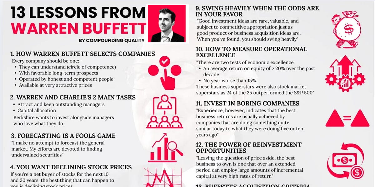 🏰 13 Lessons from Warren Buffett - Compounding Quality