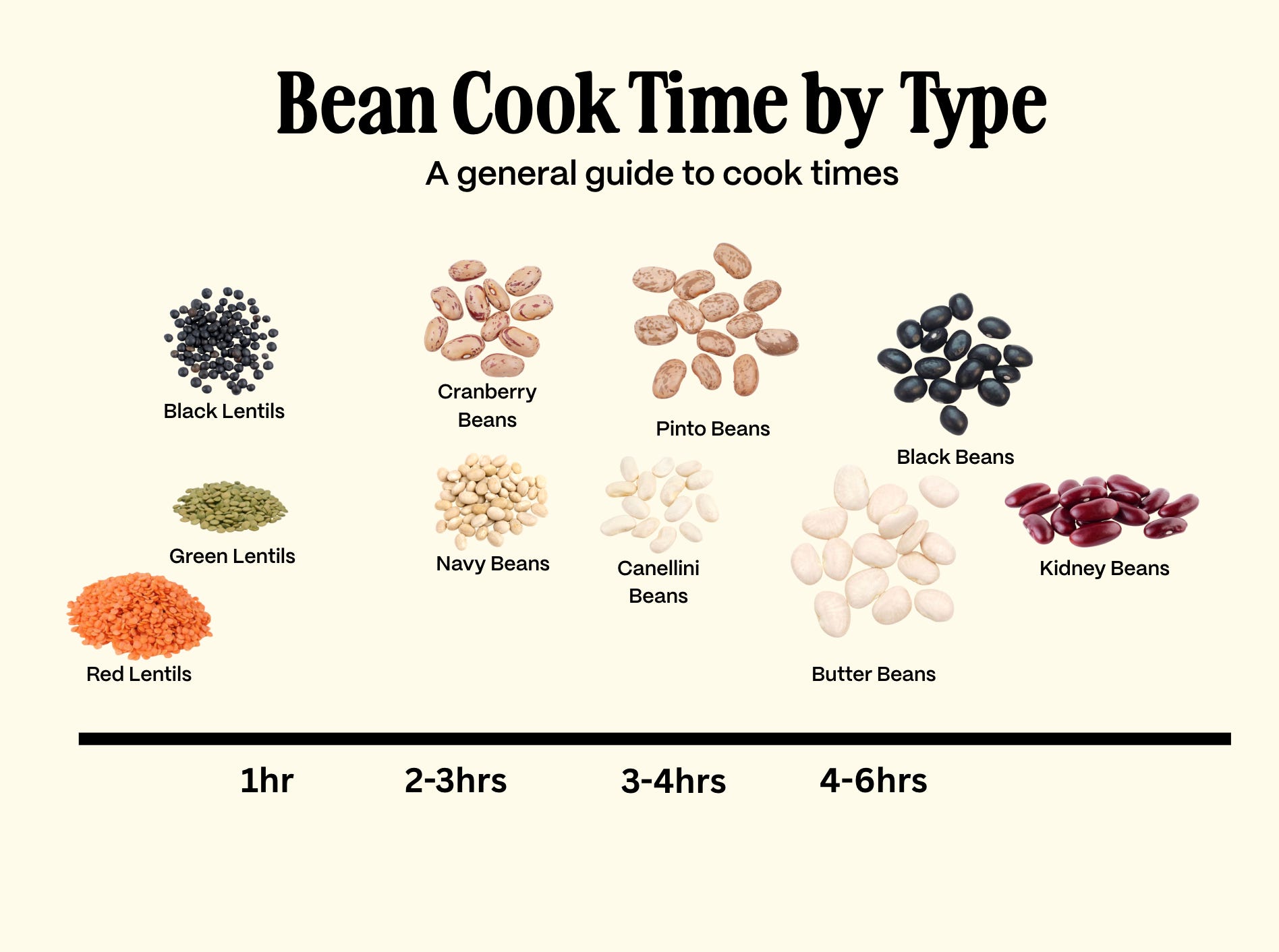 An in-depth guide for cooking beans from scratch