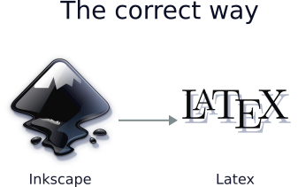 The Surprising Power of Writing LaTeX Equations Directly in Inkscape ...