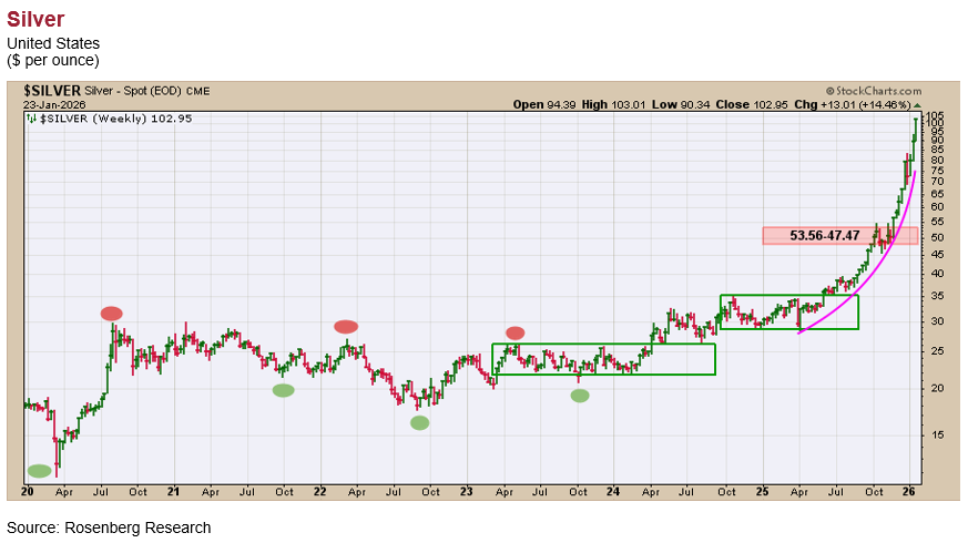 Gold and Silver Rip Higher as Takaichi Trade Unwinds, the TACO Playbook ...