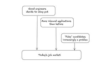 The Pragmatic Engineer | Gergely Orosz | Substack