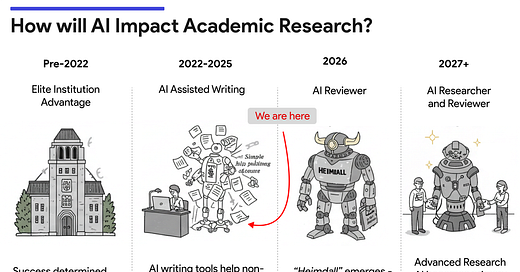 Designing with AI | Victor Dibia, PhD | Substack
