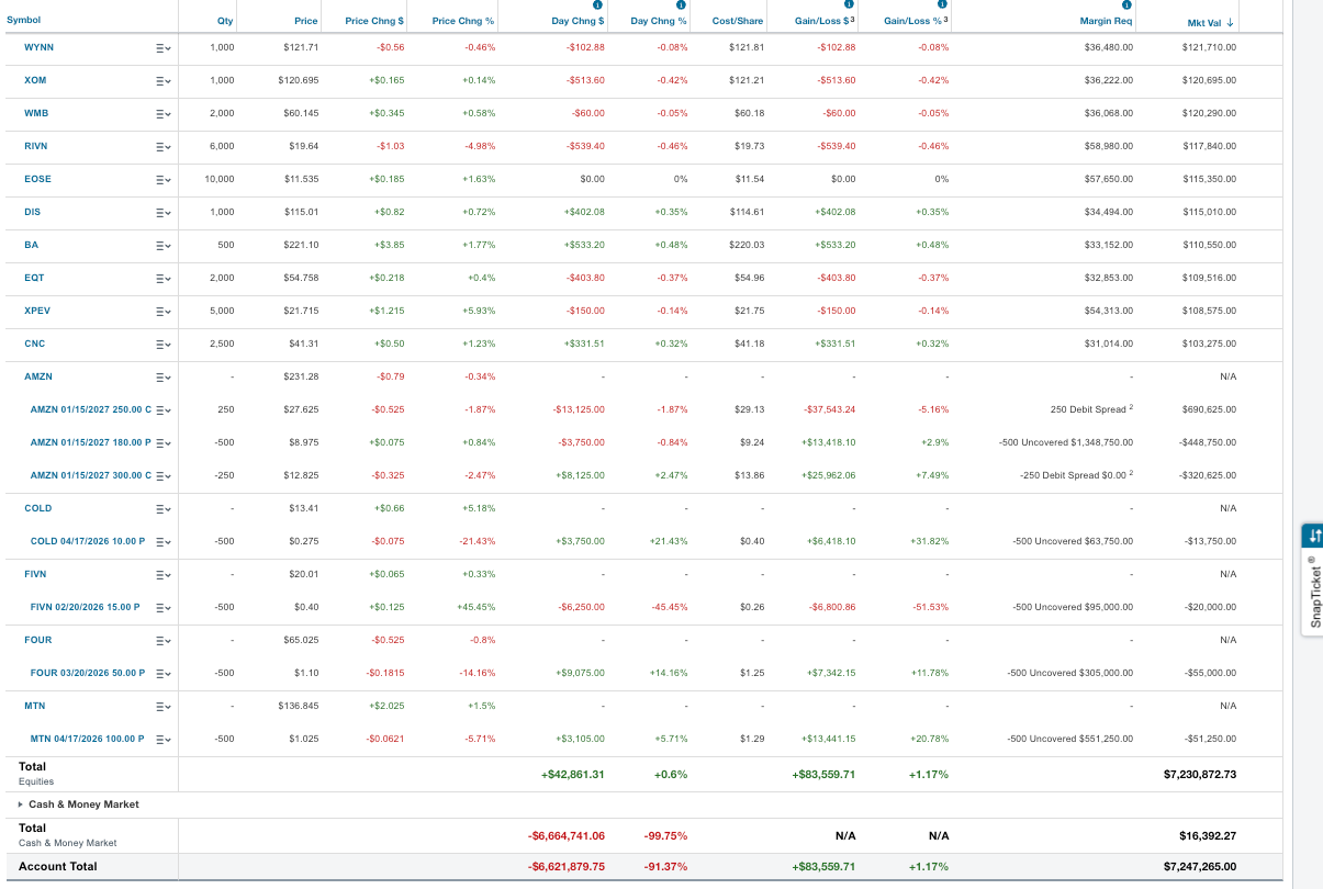 12/30 My Positioning Going Into Next Year
