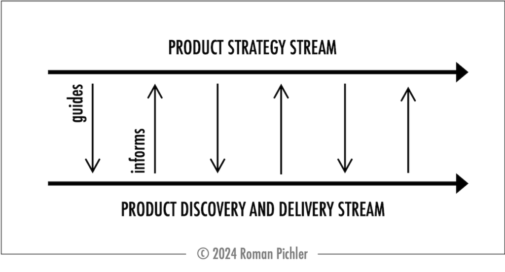Product Strategy as a System - by Roman Pichler