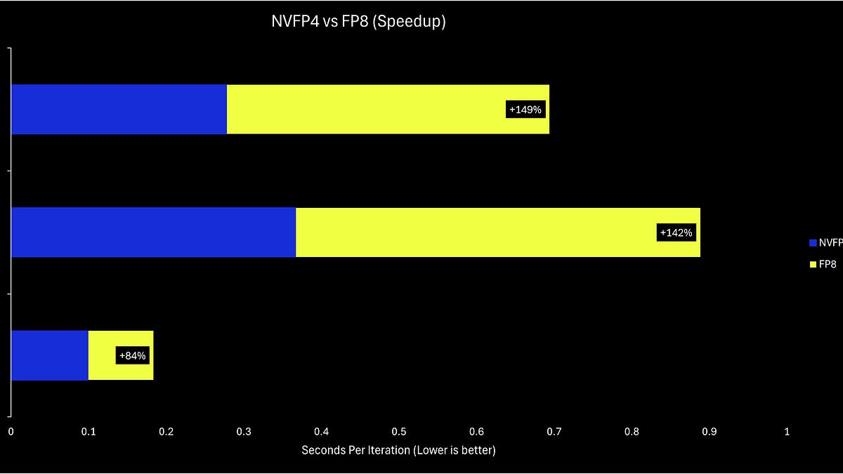 New ComfyUI Optimizations for NVIDIA GPUs - NVFP4 Quantization, Async ...