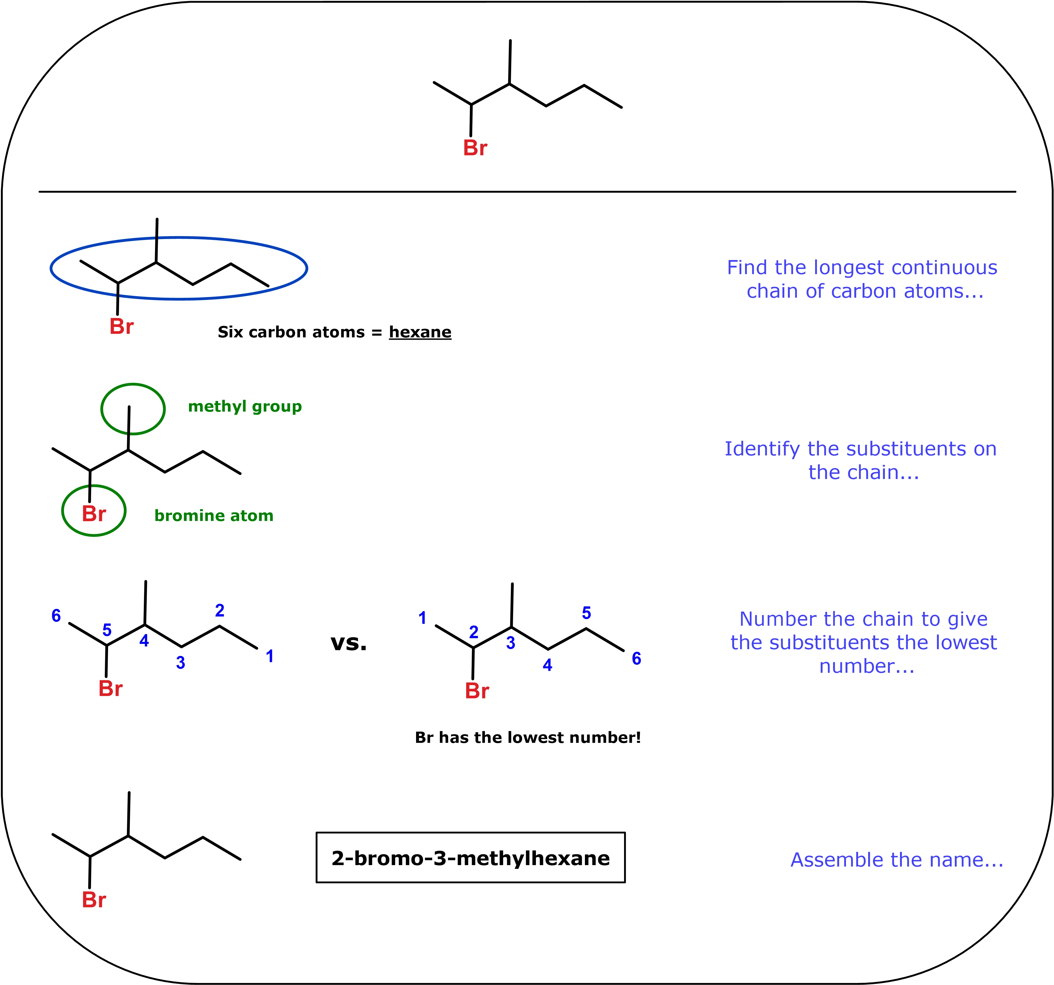 What Makes Organic Chemistry So Difficult?