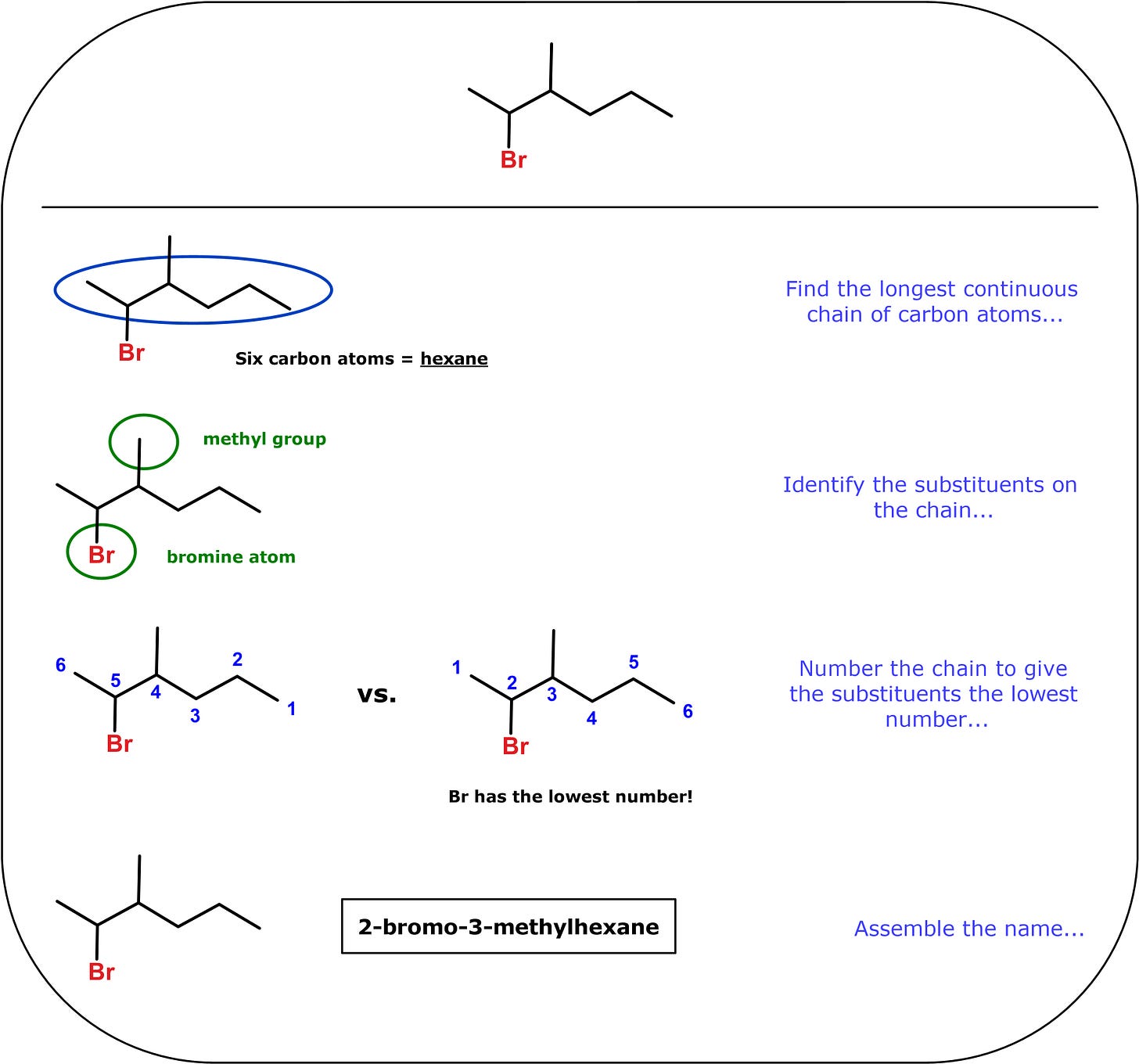 methyl group example