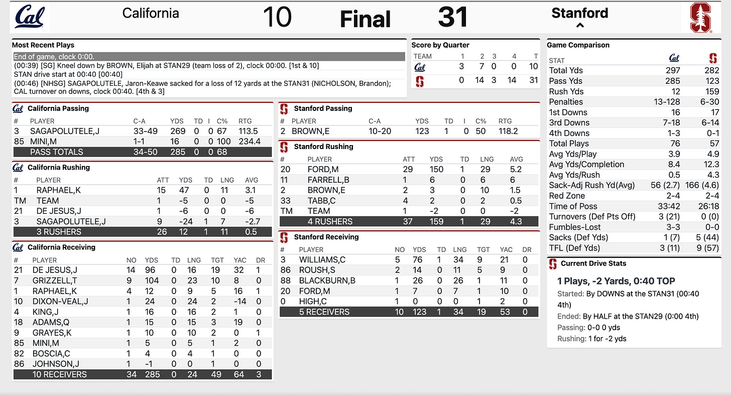 The 128th Big Game - Cal v. Stanford Football Live Fan Chat & Game ...