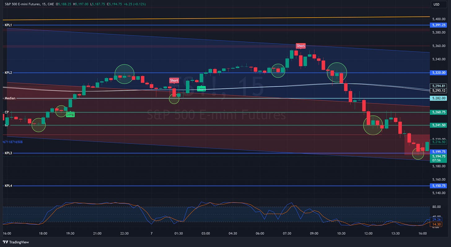 Key Price Levels and Their Importance in Trading