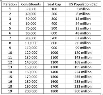 Article the First: The Congressional Apportionment Amendment (CAA ...