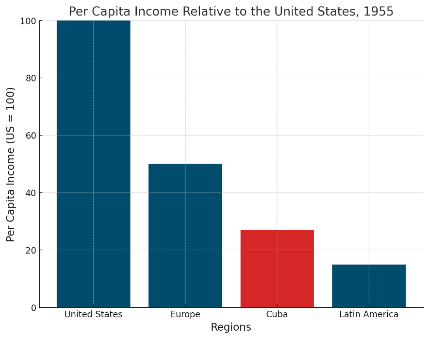 Cuba Before Fidel: What was the Island Like Before Communism?