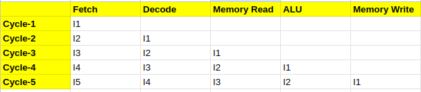 How Simultaneous Multithreading Works Under the Hood
