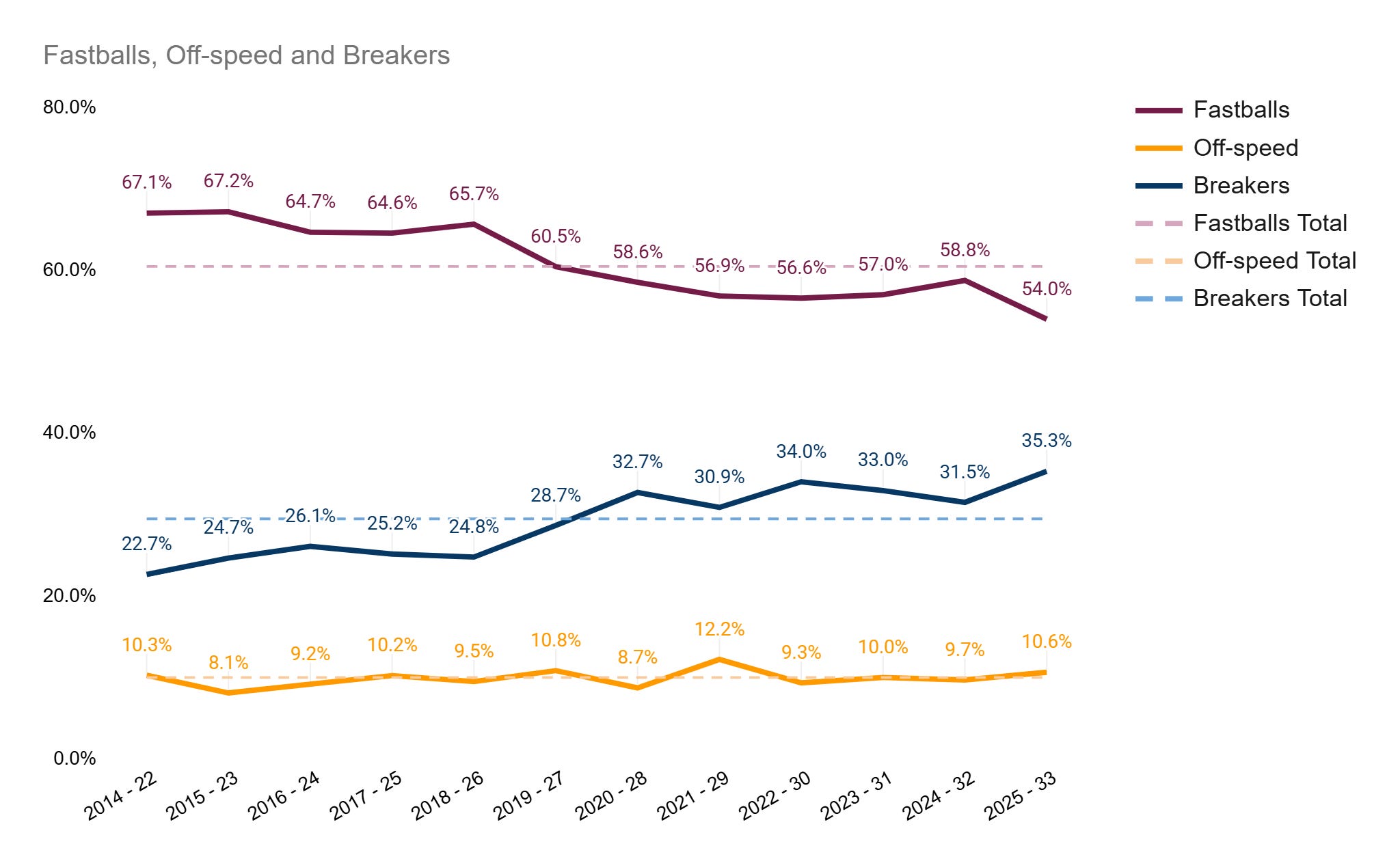 2026 Free Agent Evaluation: Eugenio Suárez