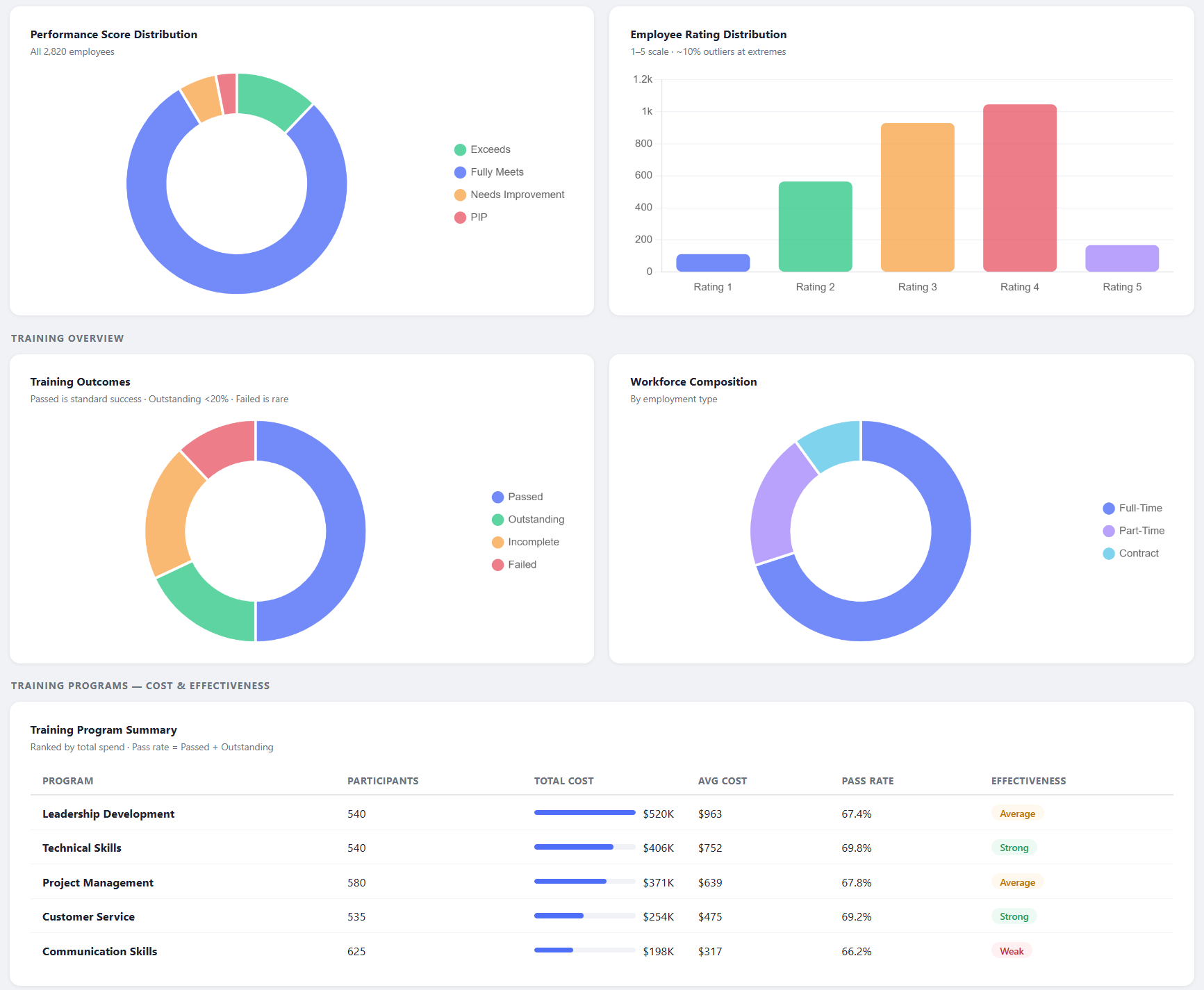 How a CHRO can build a full HR dashboard with Claude Cowork