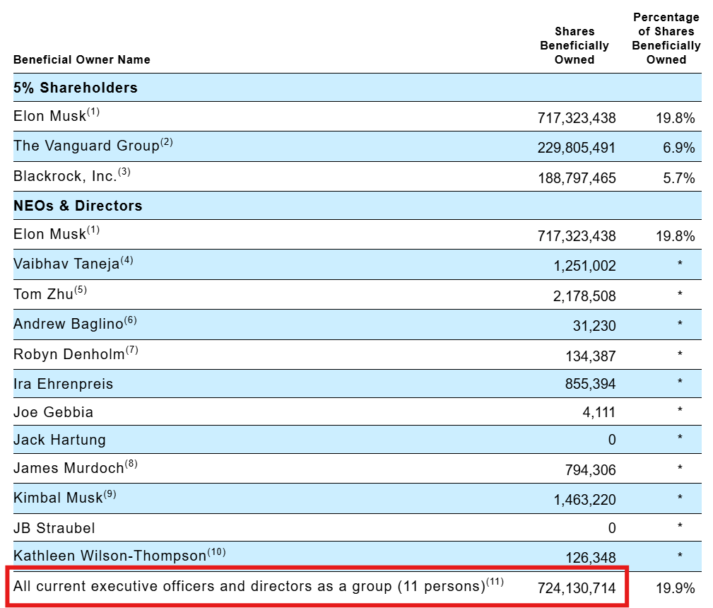 Tesla AGM - Mr. CorpGov Substack