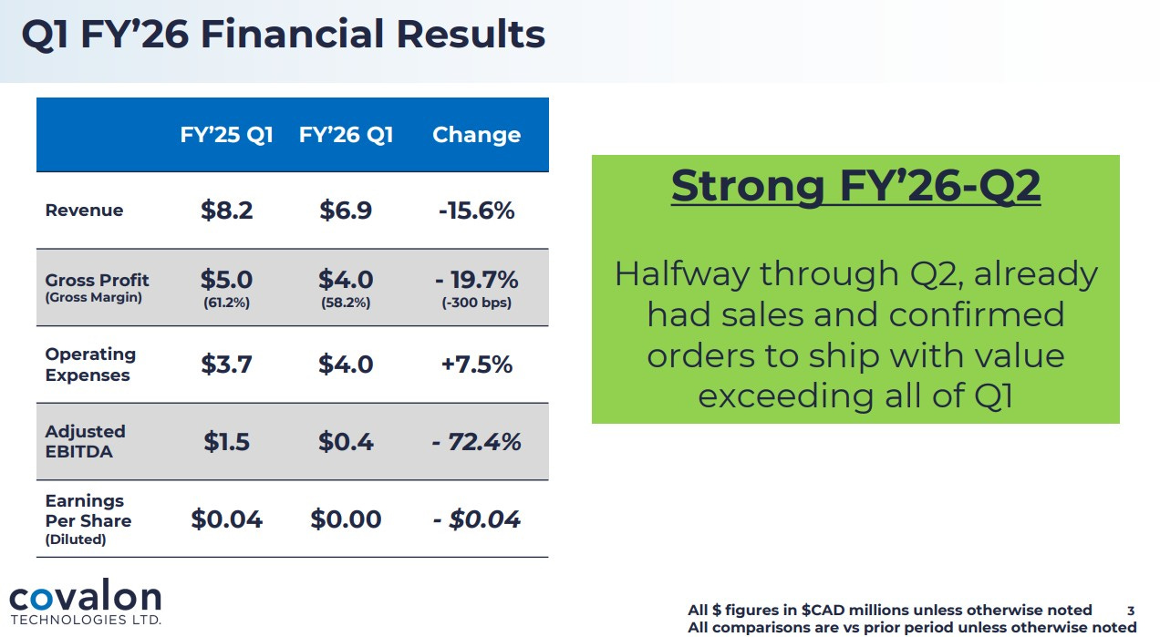 Covalon Technologies ($COV.V) FINS Review