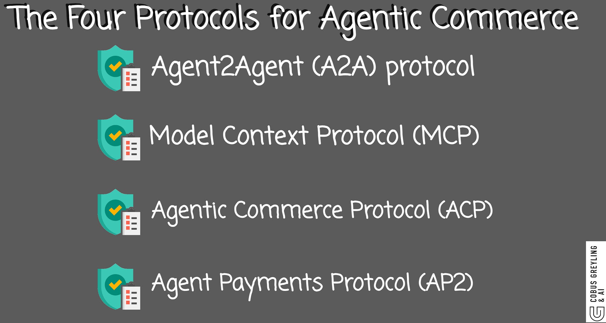 The Four Protocols of Agentic Commerce