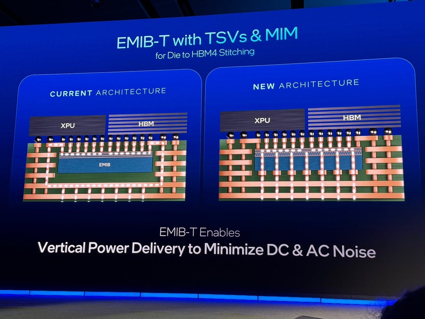 Intel’s Next Frontier: Redefining Chiplet Integration Through Advanced ...
