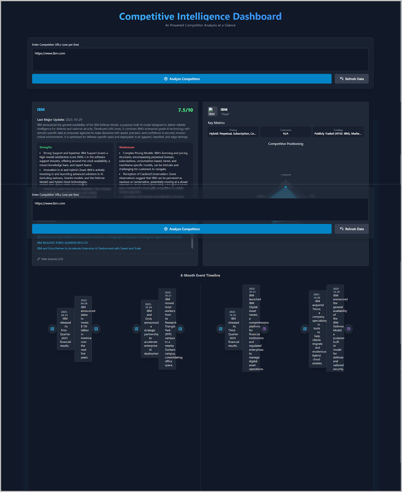 The Complete Guide to Building with Google AI Studio